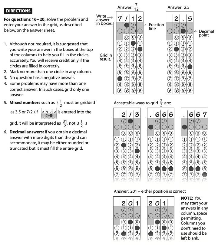 The Ultimate Guide To The SAT Math Grid In Questions CollegeVine Blog