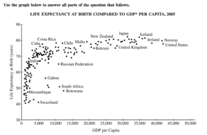 How to Write the Document Based Question (DBQ) | CollegeVine Blog