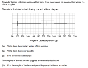 IB Math SL Exam Practice Questions | CollegeVine Blog