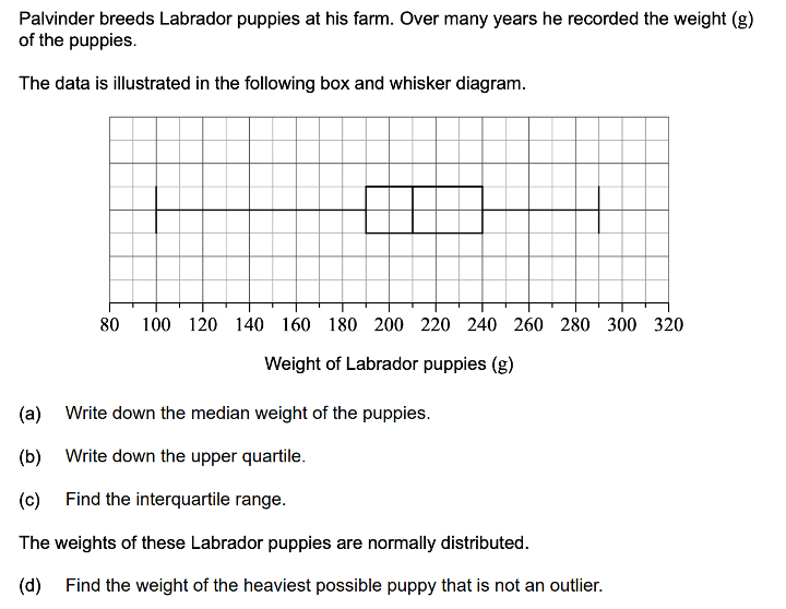 IB Math SL Exam Practice Questions CollegeVine Blog