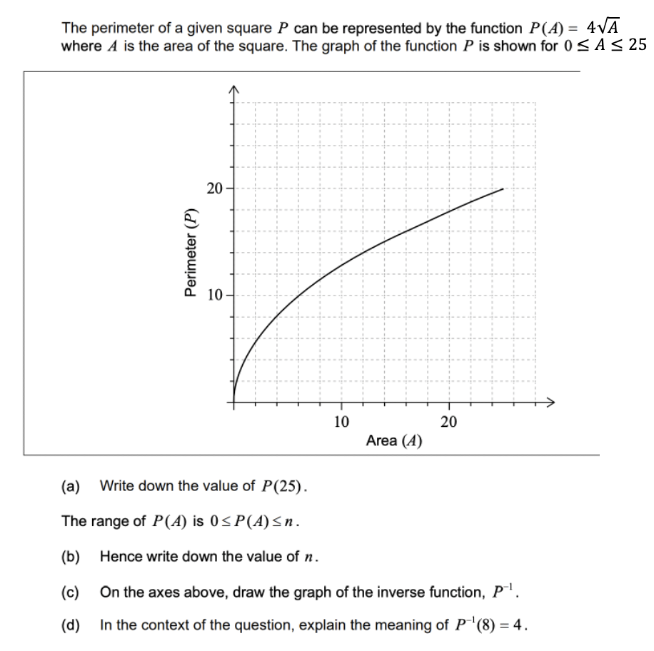 IB Math SL Exam Practice Questions CollegeVine Blog